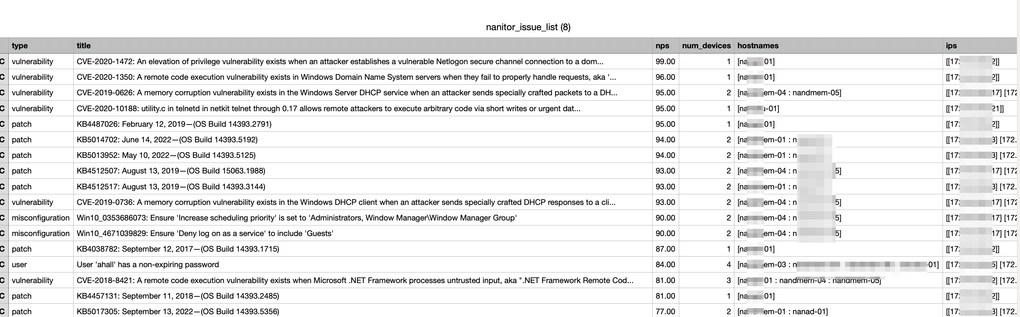 Issues - Nanitor User Guide